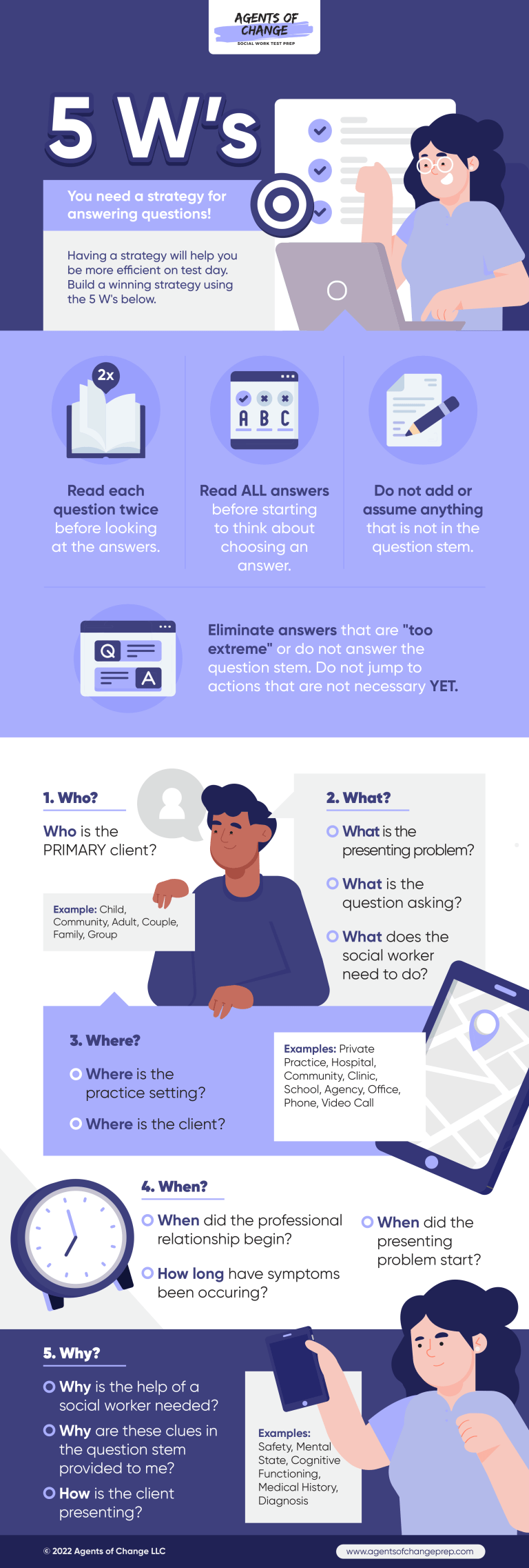 [INFOGRAPHIC] The 5 W's for the ASWB Exam - Agents of Change