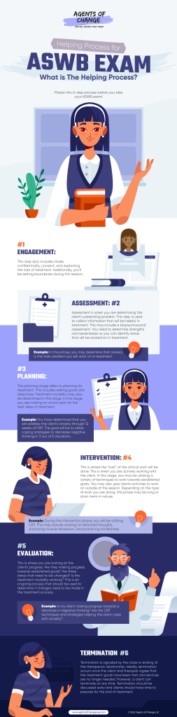[INFOGRAPHIC] Helping Process for ASWB Exam - Agents of Change