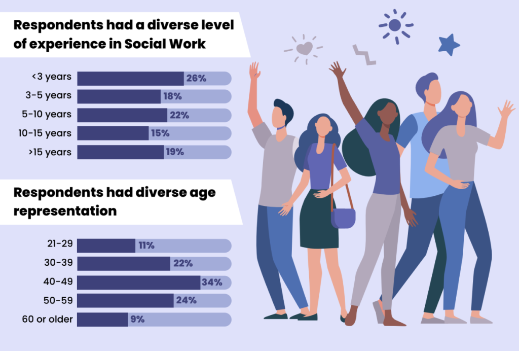 2023 State of Social Work Report + Infographic - Agents of Change