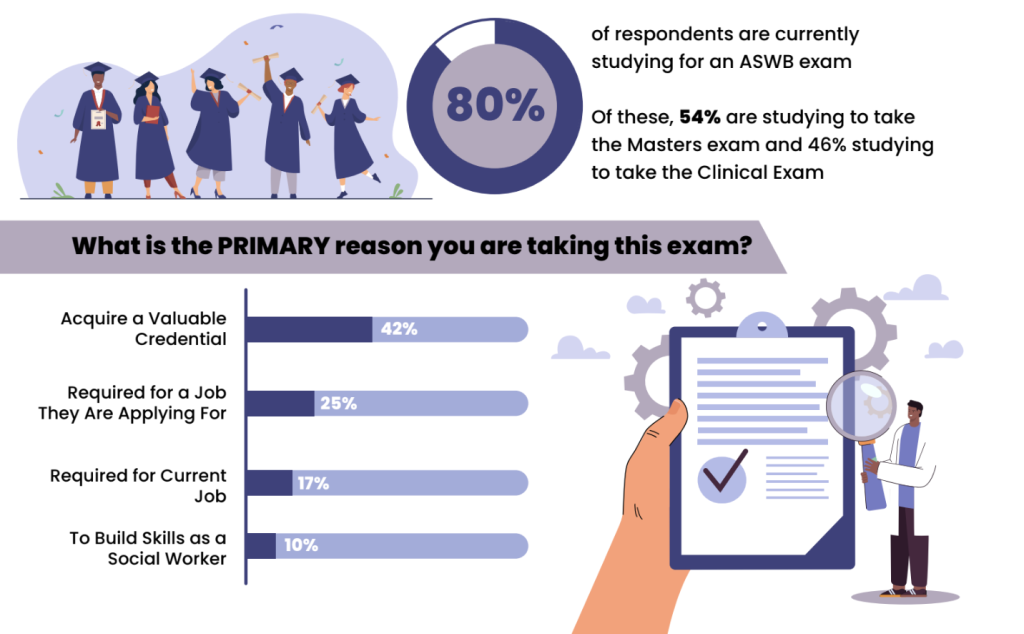 2023 State of Social Work Report + Infographic - Agents of Change