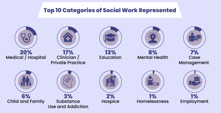 2023 State of Social Work Report + Infographic - Agents of Change