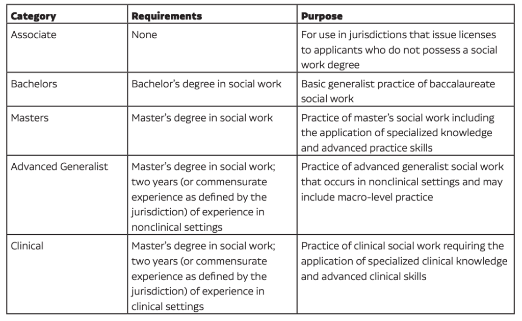 ASWB Exam Guidebook Updates for 2024! - Agents of Change