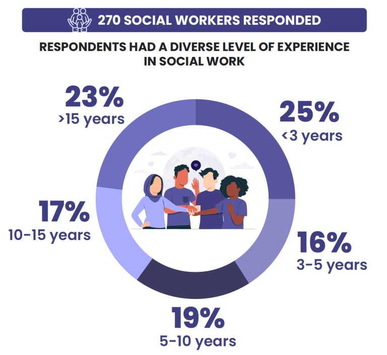 2024 State of Social Work Report + Infographic - Agents of Change