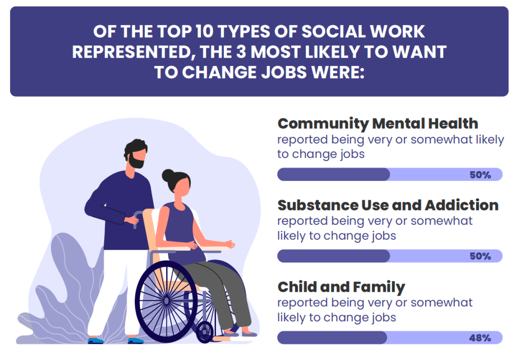 2024 State of Social Work Report + Infographic - Agents of Change