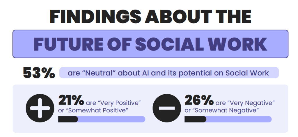 2024 State of Social Work Report + Infographic - Agents of Change