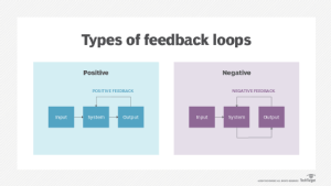 Utilizing Feedback Loops in Social Work Practice and ASWB Preparation ...