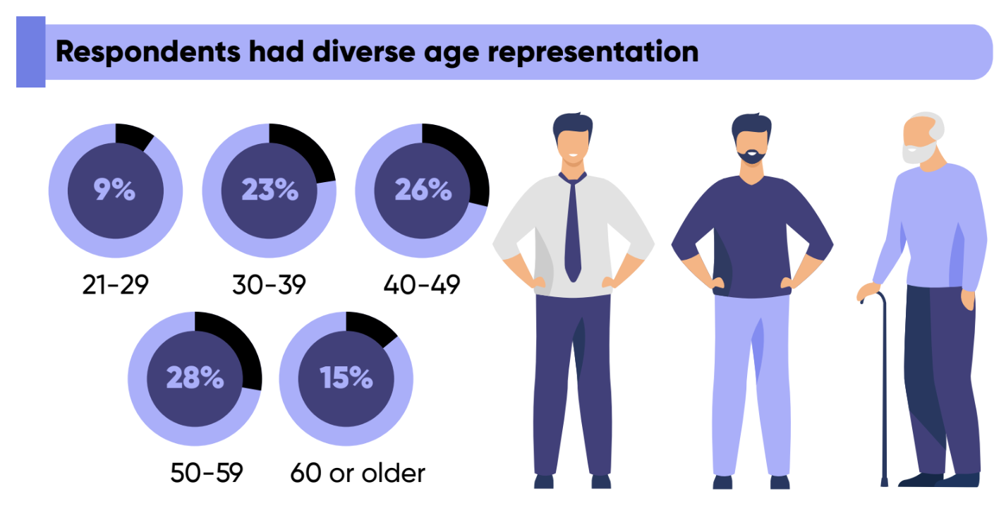 2025 State of Social Work Report + Infographic - Agents of Change