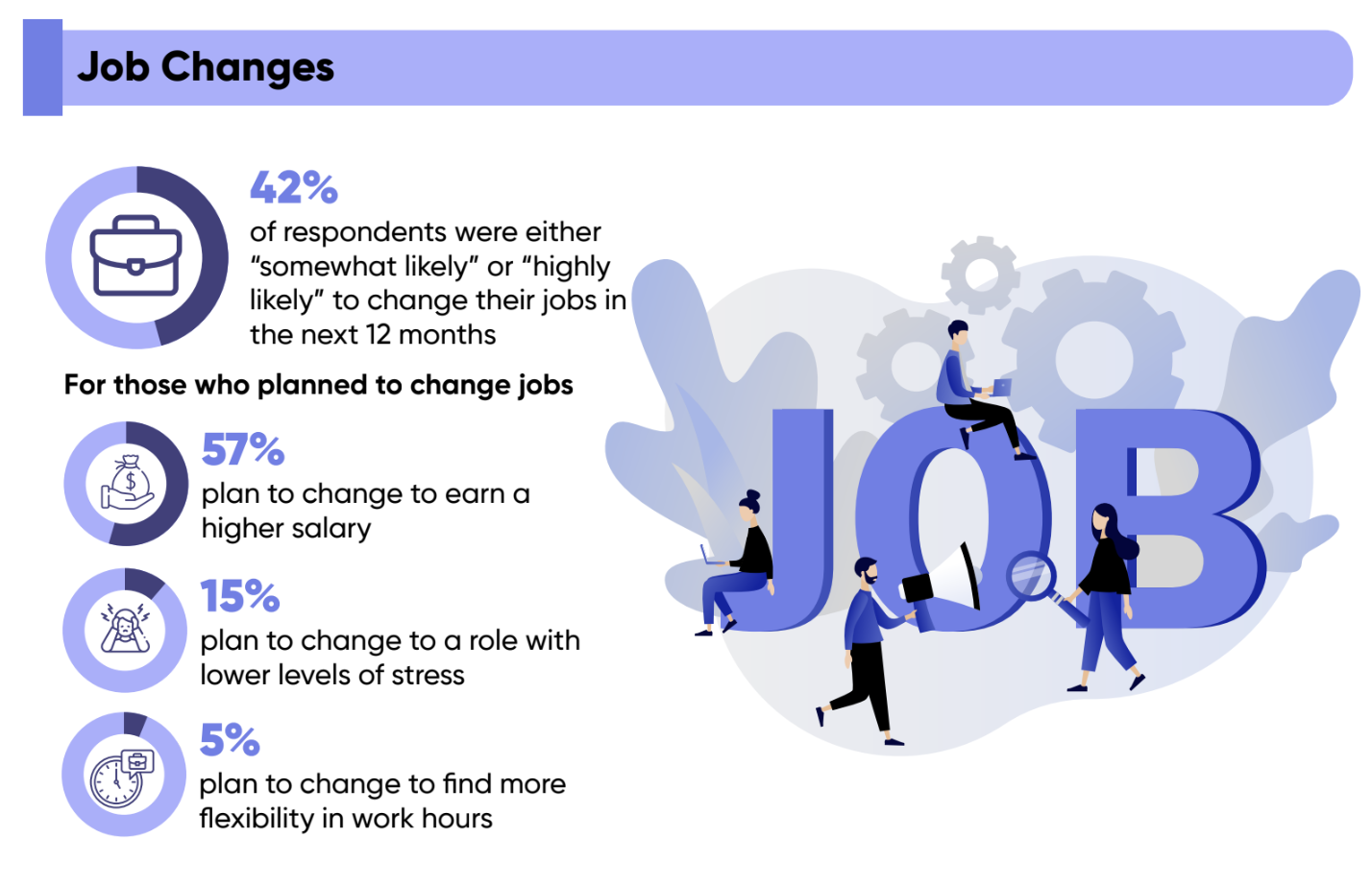 2025 State of Social Work Report + Infographic - Agents of Change ...