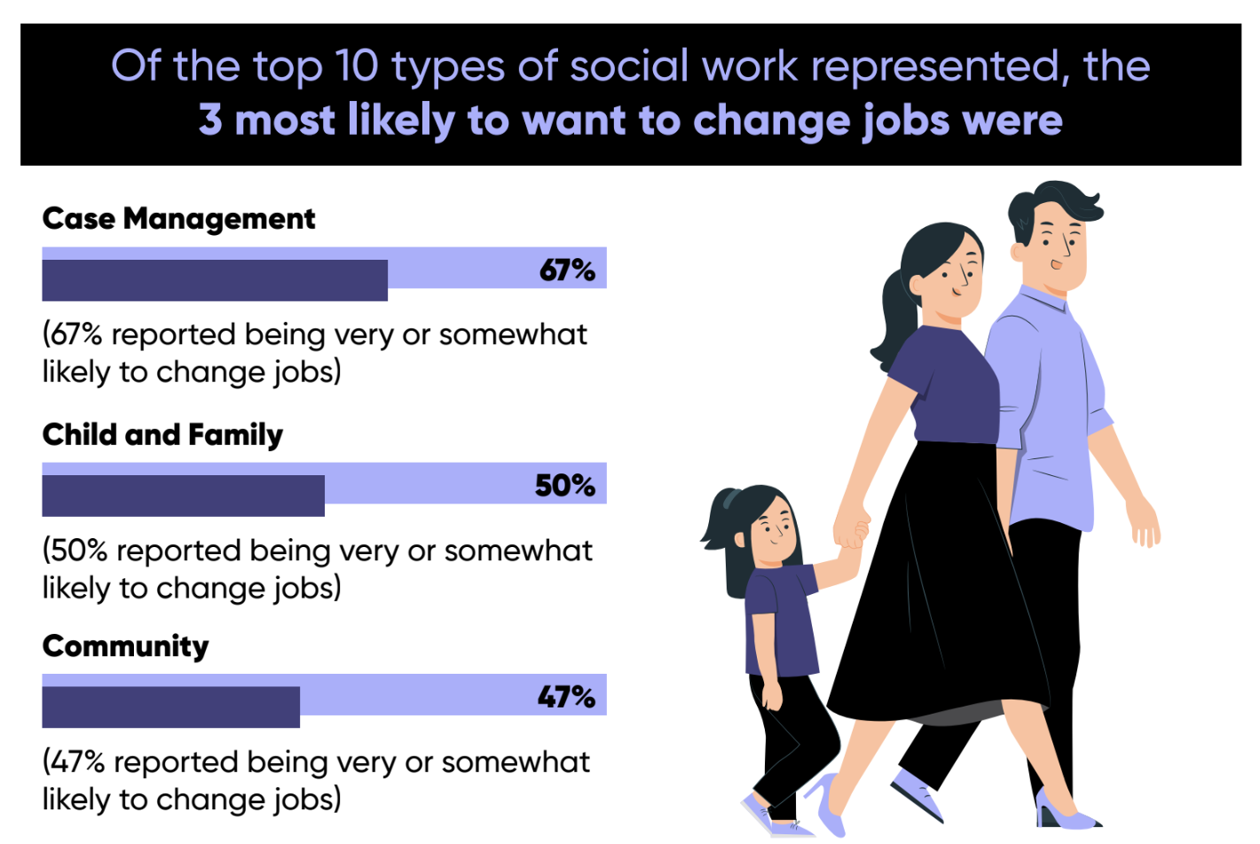 2025 State of Social Work Report + Infographic - Agents of Change ...