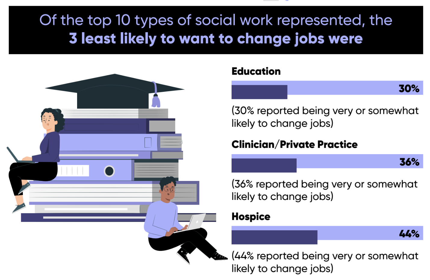 2025 State of Social Work Report + Infographic - Agents of Change ...