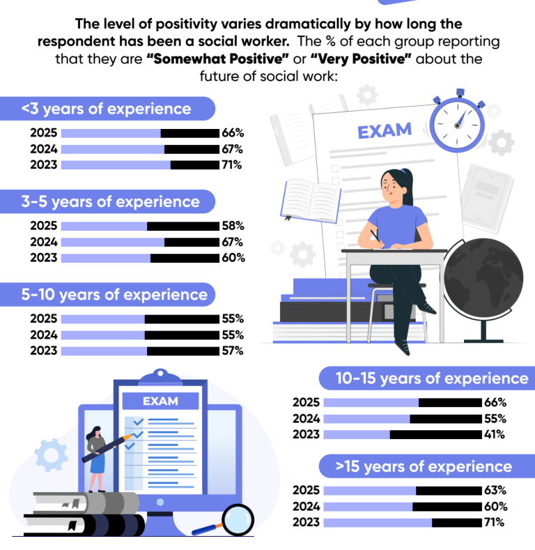 2025 State of Social Work Report + Infographic - Agents of Change