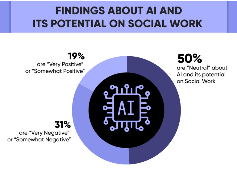 2025 State of Social Work Report + Infographic - Agents of Change