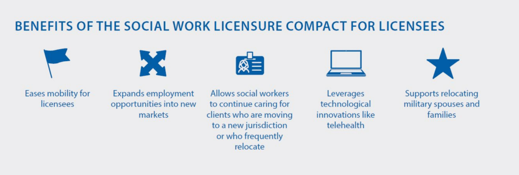 Social Work Interstate Licensure Compact Update: November 2025 - Agents ...