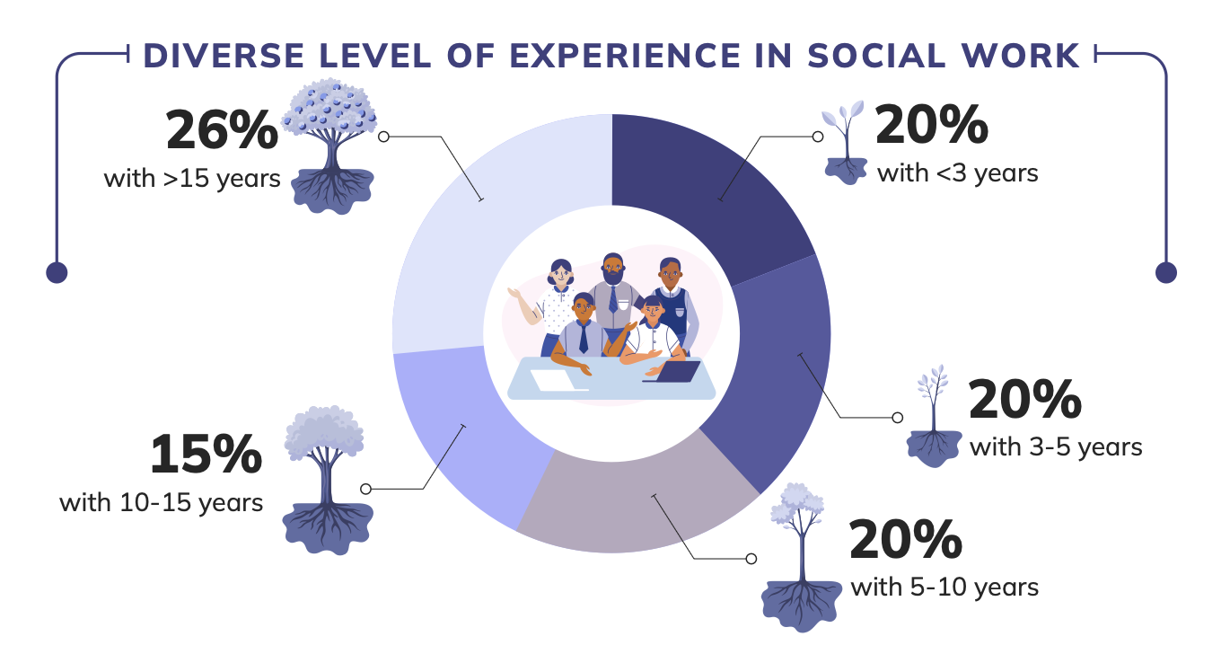 2026 State of Social Work Report + Infographic - Agents of Change